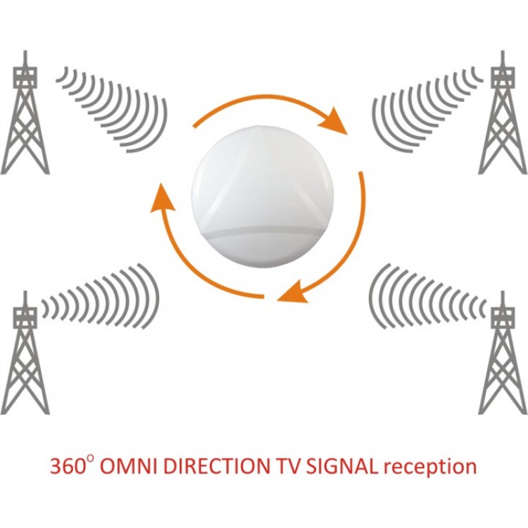 ΚΕΡΑΙΑ ΕΞΩΤΕΡΙΚΗ LTE AV-9003 (AV-9003)